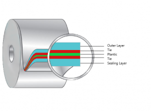 Plantic HP | Plantic